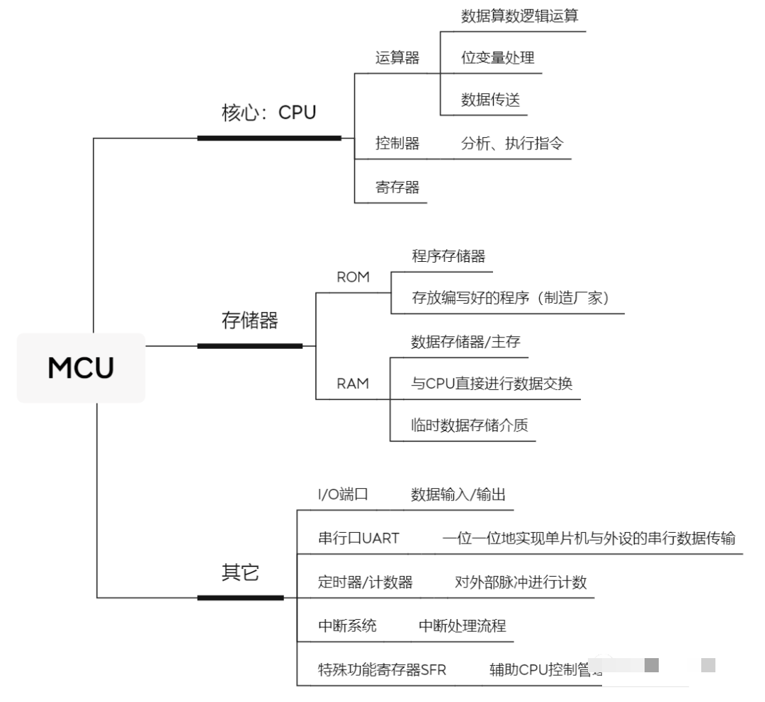汽车中PMS、VCU、ECU、MCU的含义? - 知乎