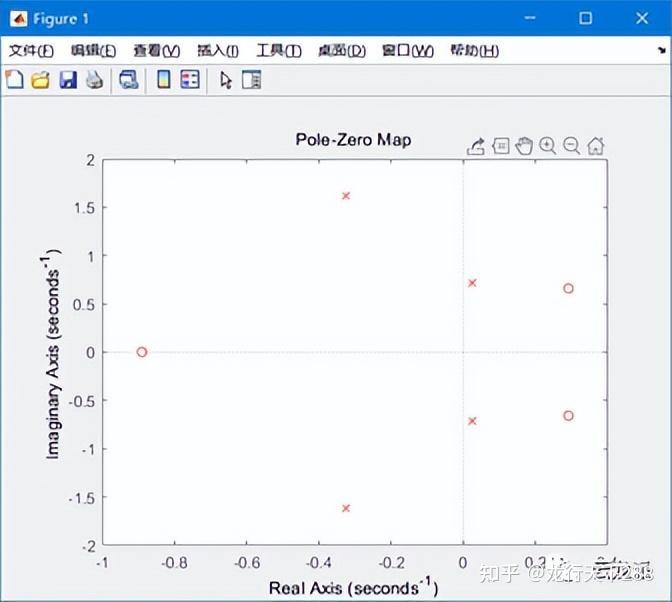 MATLAB《自动控制原理》相关编程（一） - 知乎