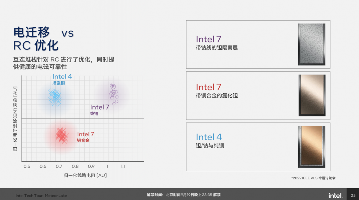工艺百科-Intel 7nm篇：又强又稳却不上量的宝藏工艺 - 知乎