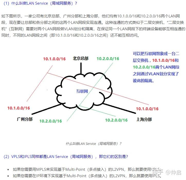 传统l2vpn结构 - 知乎