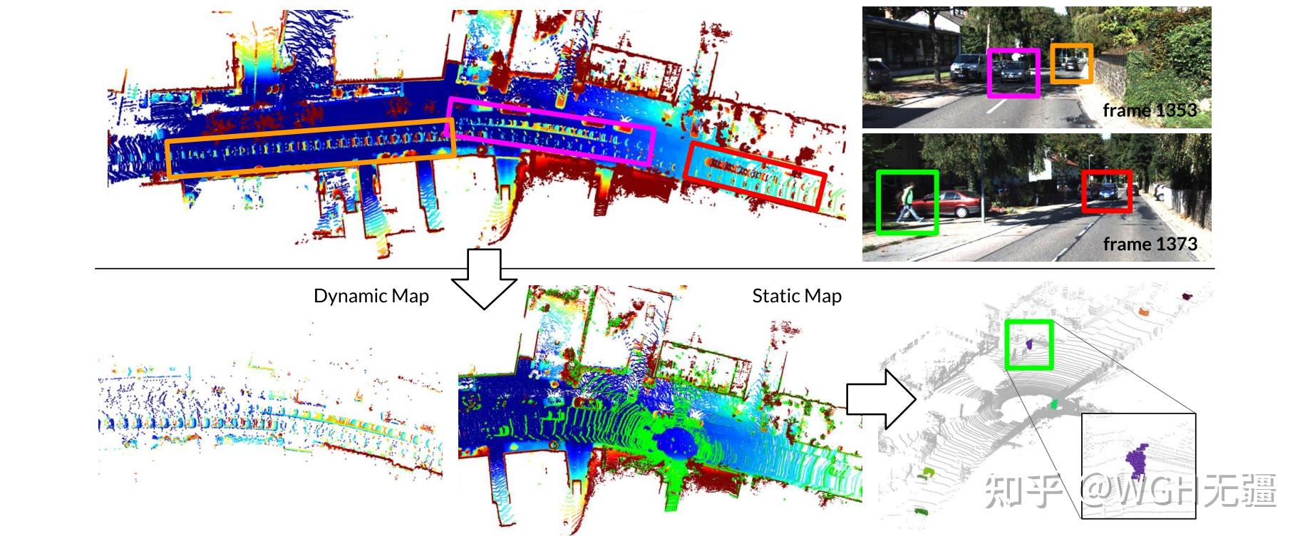 动态环境下的slam问题如何解决？ - 知乎