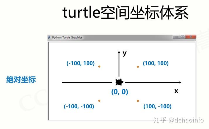 python—turtle库的基本介绍 - 知乎
