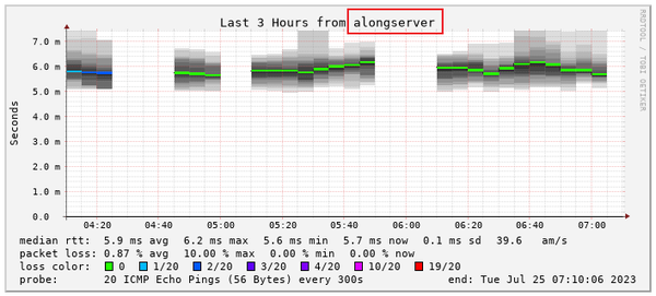 SmokePing 的安装与配置 - 知乎