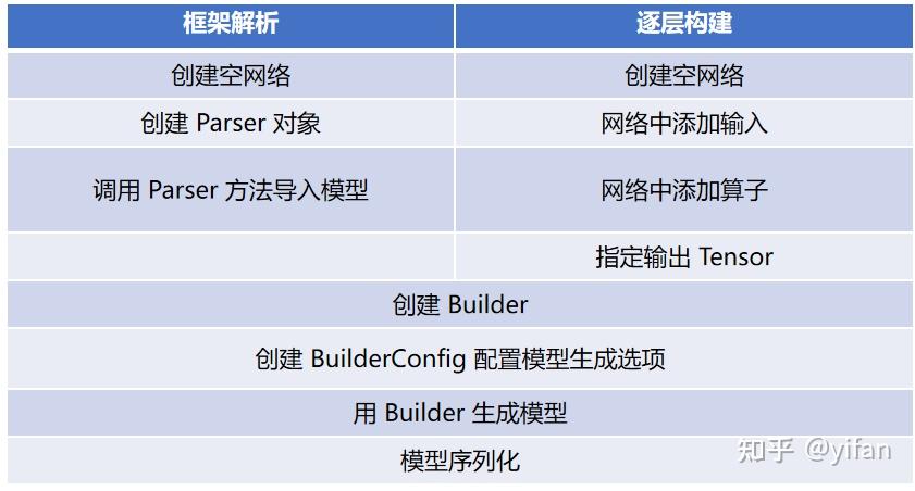 【CN-MM3】MagicMind 模型生成（逐层构建） - 知乎
