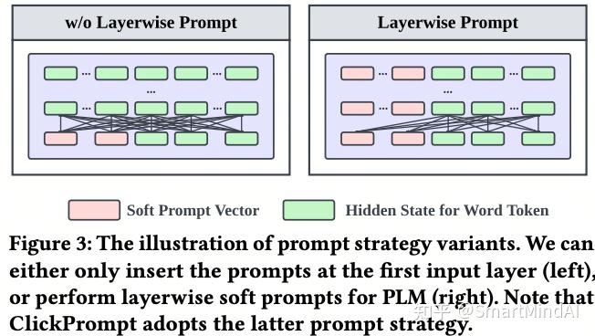 华为2024：ClickPrompt——巧借CTR模型之力，赋能LLM精准预测点击率 - 知乎
