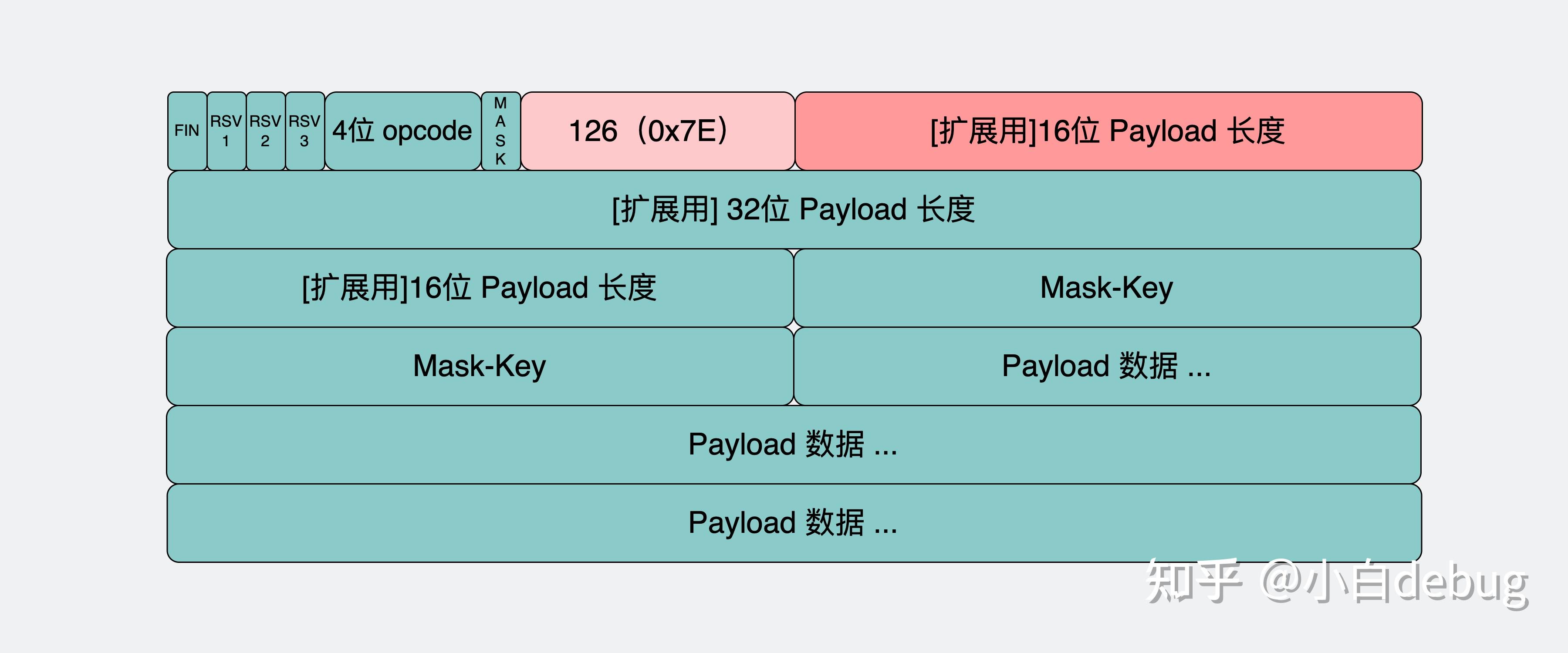 WebSocket 是什么原理？为什么可以实现持久连接？ - 知乎