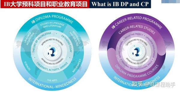 IB体系初认知，详细的IB信息分享 - 知乎
