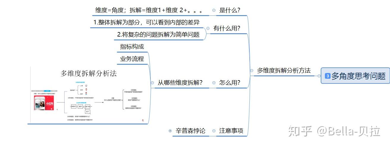 Part6常用数据分析方法大汇总(附具体操作方法) 知乎