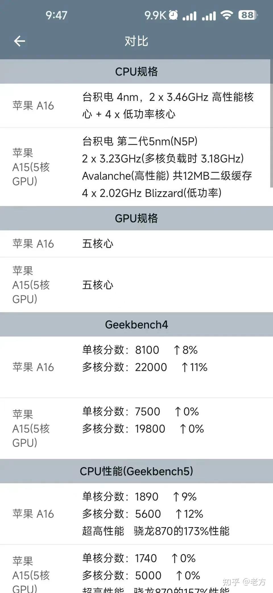 买13Promax还是14Promax呢？有什么区别？二手哪里买最靠谱呢 - 知乎