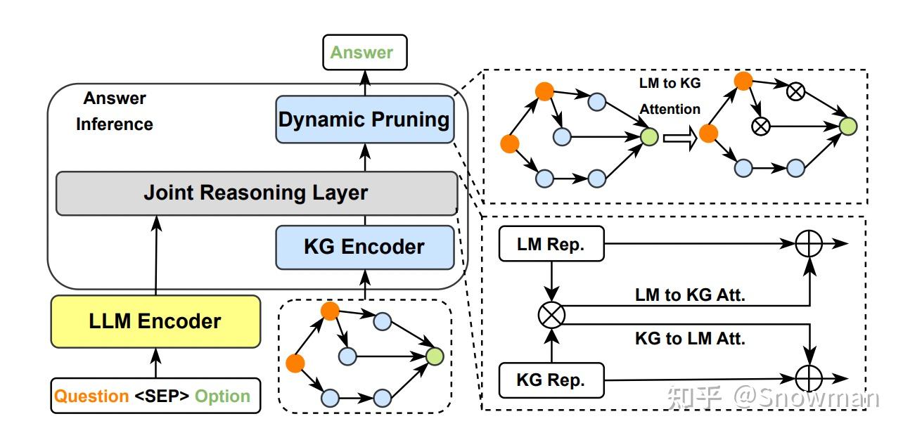 Unifying Large Language Models and Knowledge Graphs: A Roadmap - 统一大型语言 ...