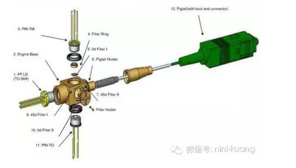T214光器件封装-光器件OSA Optical Sub-Assembly，那些TOSA ROSA TRIOSA…… - 知乎