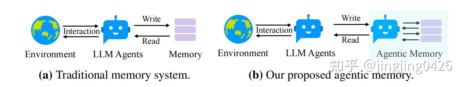 A-MEM -- Agentic Memory(动态的组织记忆) - 知乎