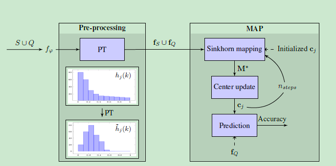 Leveraging the Feature Distribution in ... - 知乎
