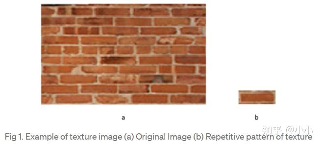 Texture Analysis with Deep Learning for improved Computer Vision - 知乎