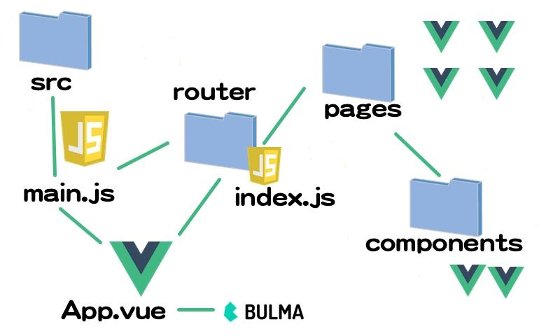 Vue.js从零开始——路由（2） - 知乎