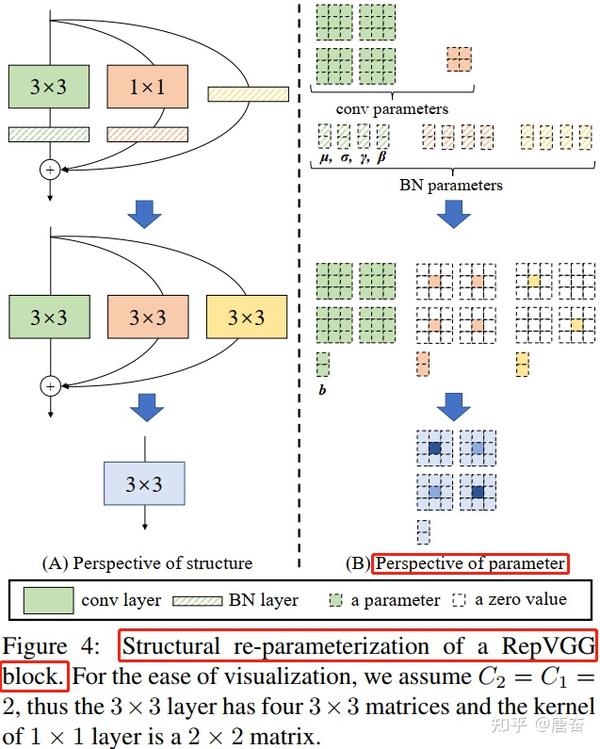 轻量级网络论文-RepVGG 详解 - 知乎
