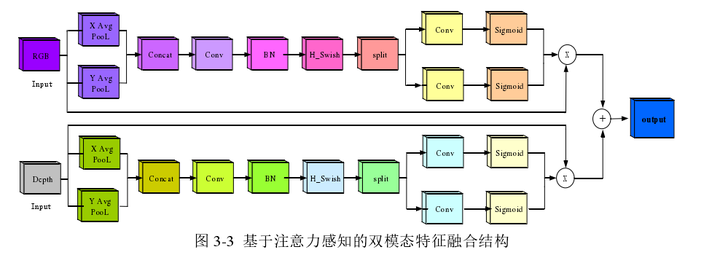 基于多传感器数据融合的障碍物判定方法研究 知乎