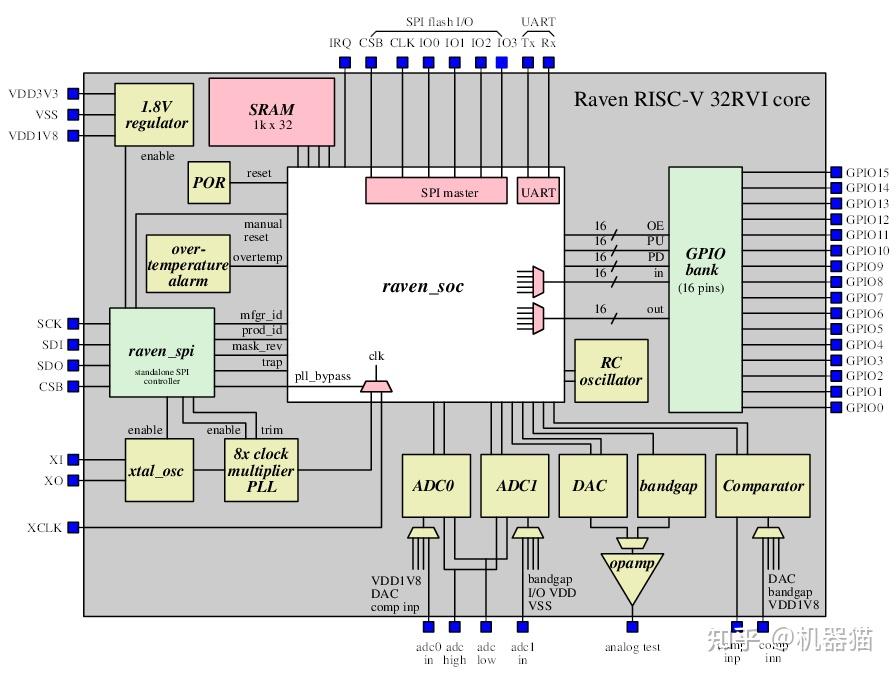 开源EDA——Open Circuit Design - 知乎