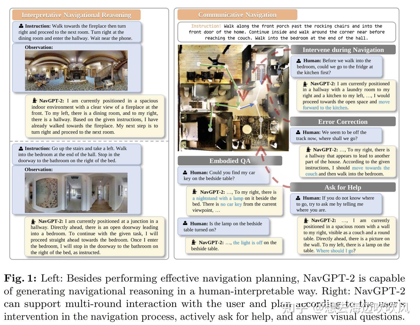 NavGPT-2: Unleashing Navigational Reasoning Capability for Large Vision-Language Models - 知乎
