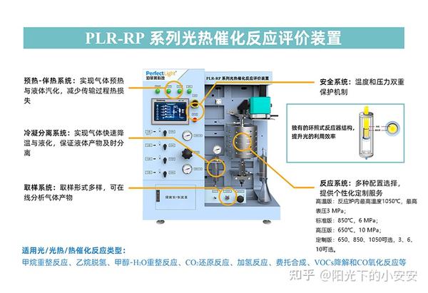 打破传统热力学壁垒，PLR-RP系列光热催化反应评价装置 - 知乎