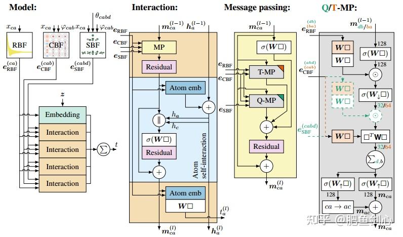 论文笔记37|GemNet Universal Directional Graph Neural Networks for Molecules ...