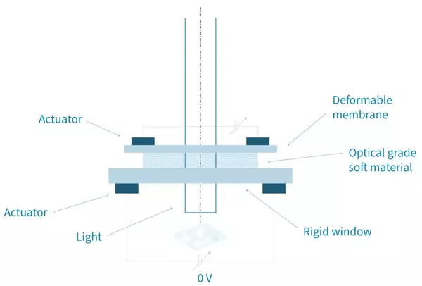Karl Guttag：论相机对焦技术在AR/VR中的沿用 - 知乎