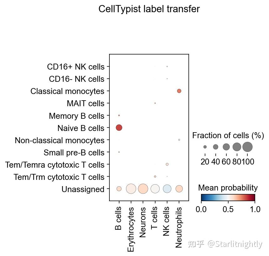 单细胞测序最好的教程（九）: 发表在Science的注释算法 - 知乎