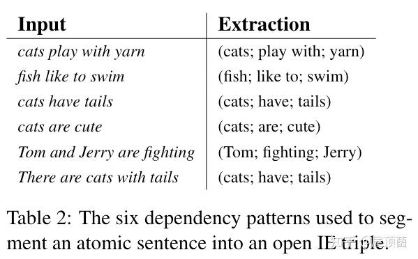 开放信息抽取（Open IE）系统 - stanford openie - 知乎