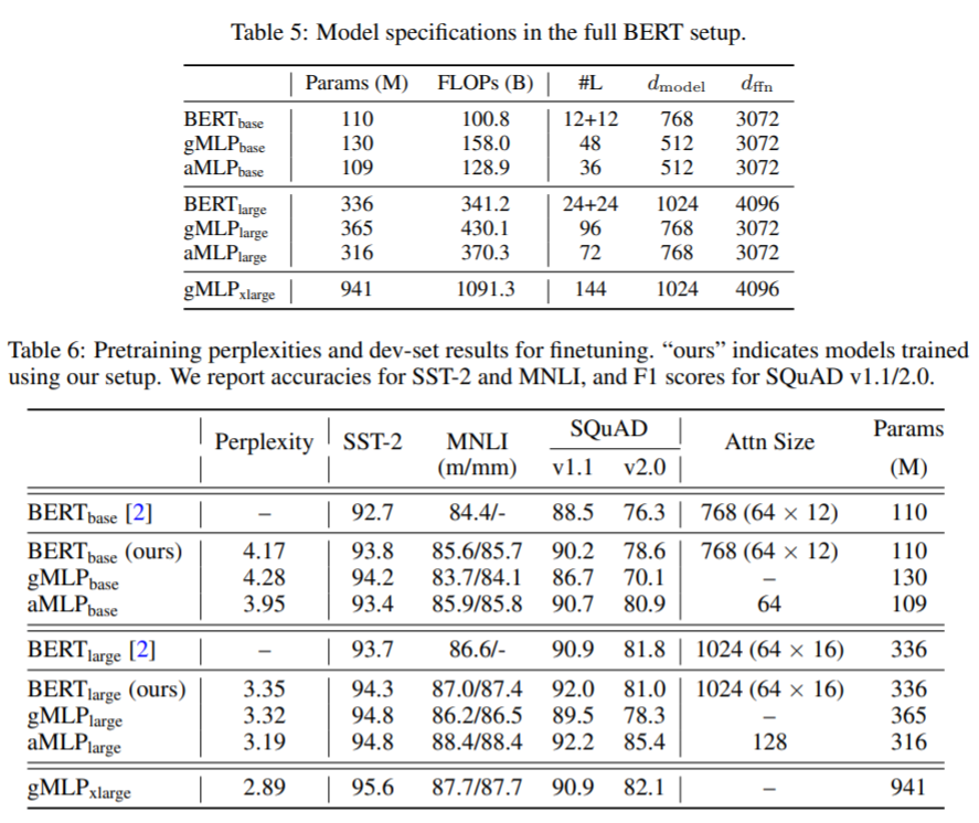 细读好文 之 gMLP：Pay Attention to MLPs - 知乎