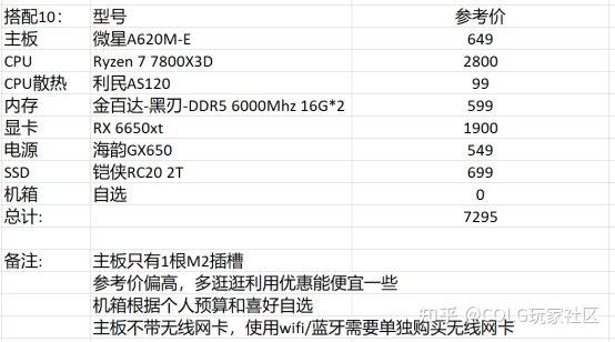 DNF：适合DNF的PC硬件配置推荐+618装机、升级思路 - 知乎