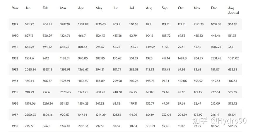 Global River Discharge Database（全球河流流量数据库）介绍及下载 - 知乎