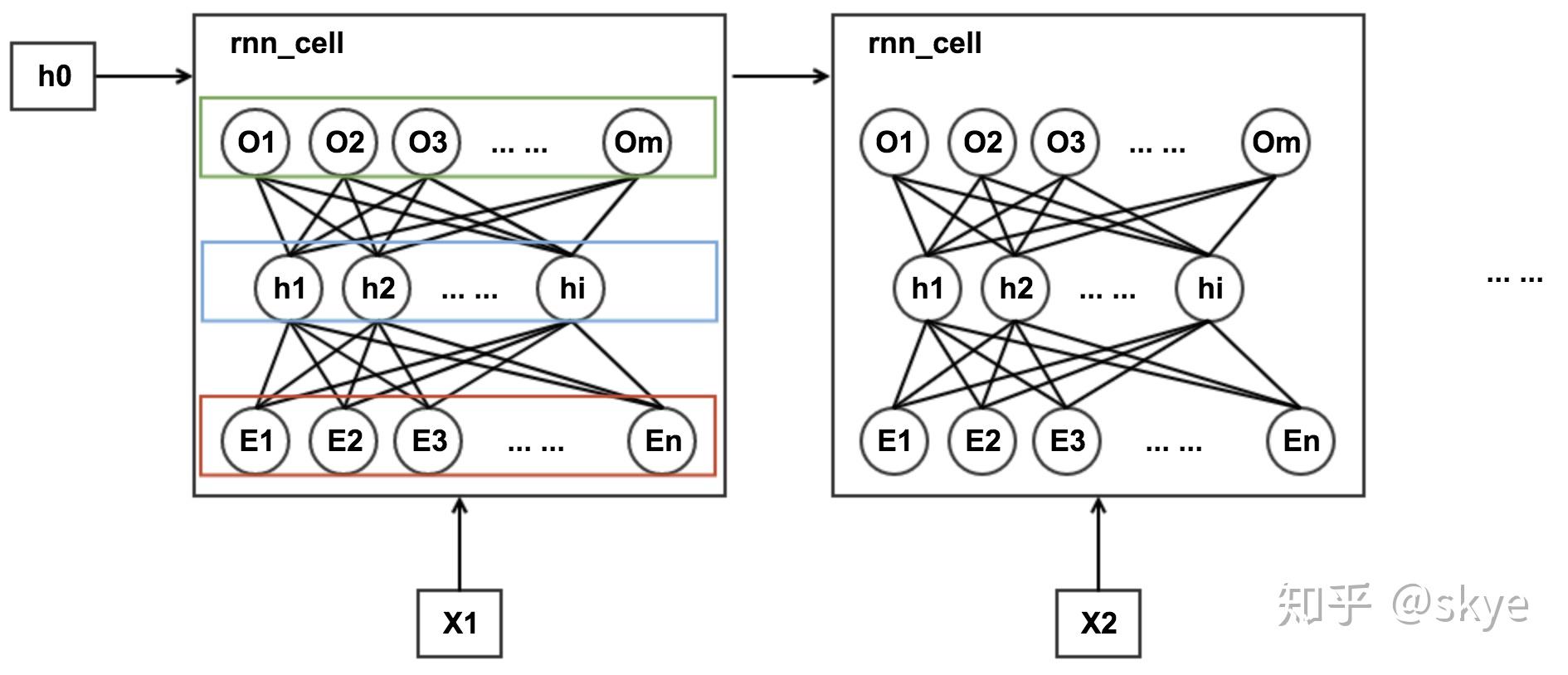 tf.nn.rnn_cell.BasicRNNCell - 知乎