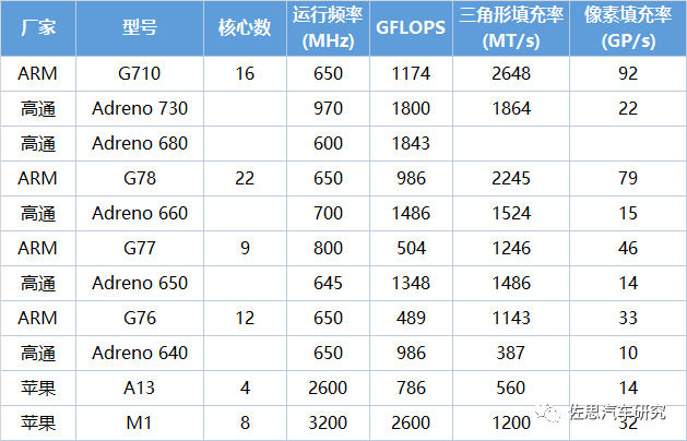 芯擎、芯驰、联发科挑战高通SA8155P - 知乎