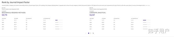 什么是期刊JCR、JIF、JCI，有什么区别？ - 知乎