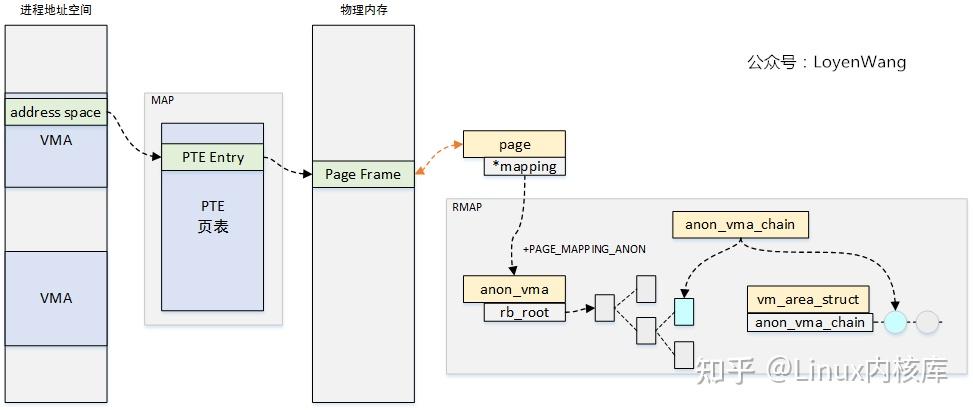 详细讲解Linux内存管理之RMAP - 知乎