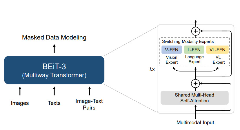 【跟李沐学AI】多模态论文串讲 - 知乎