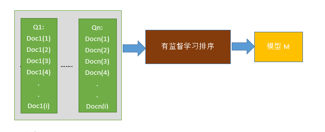 Learning To Rank 研究与应用 - 知乎