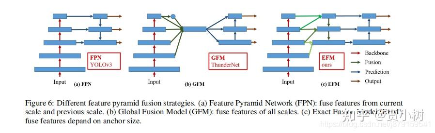论文阅读：CSPNet: A NEW BACKBONE THAT CAN ENHANCE LEARNING CAPABILITY OF CNN - 知乎