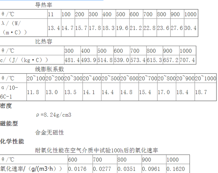 gh4169(GH169 Inconel718）化学性能gh4169线膨胀系数 - 知乎
