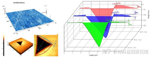 材料微观组织结构和力学性能表征检测方法 - 知乎