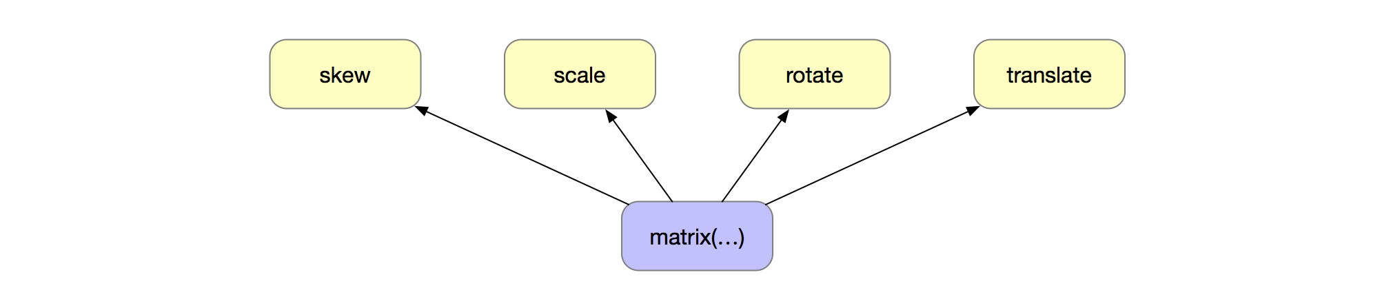 剖析 lottie-web 动画实现原理 - 知乎