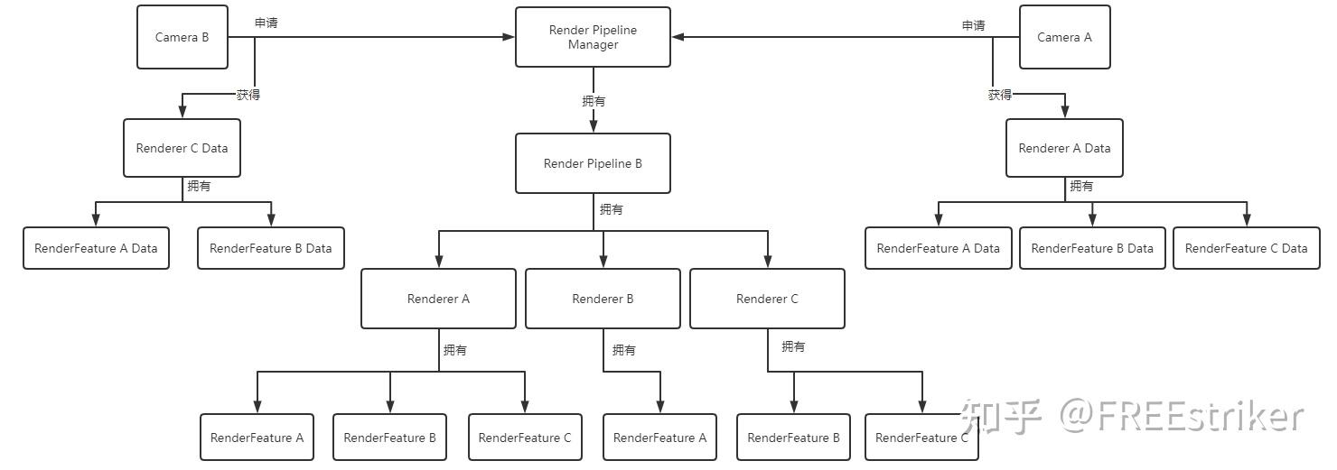 屏幕空间环境光遮蔽是什么？ - 知乎