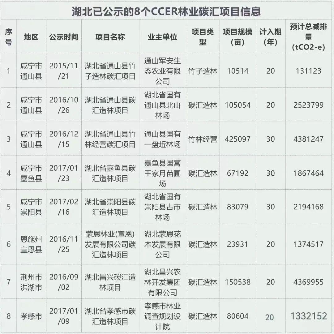 全文一万字，详细整理了CCER和欧盟碳关税的前世今生 - 知乎