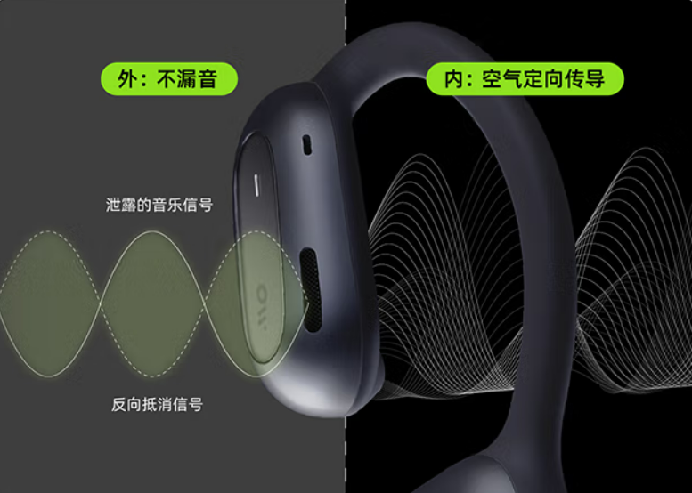 全开放不入耳的Oladance OWS，带来了什么？ - 知乎