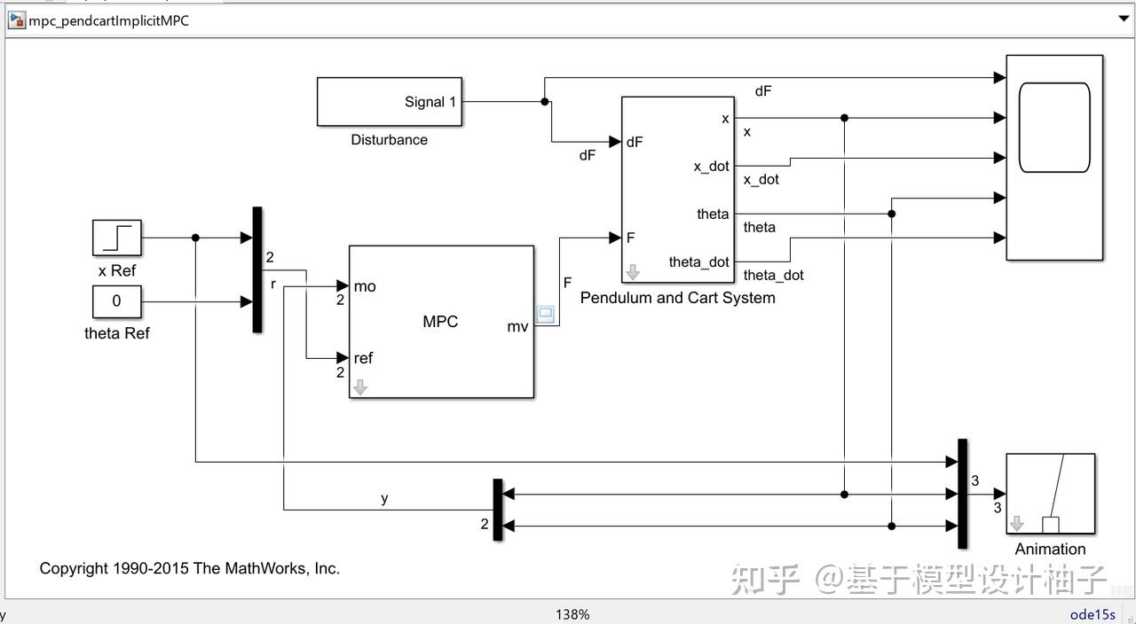 Simulink MPC 5 设计我的第一个 显式MPC（Explicit MPC） MPC 控制器 - 知乎