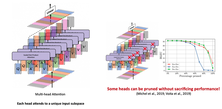 Finding the Pillars of Strength for Multi-Head Attention (ACL 2023) - 知乎