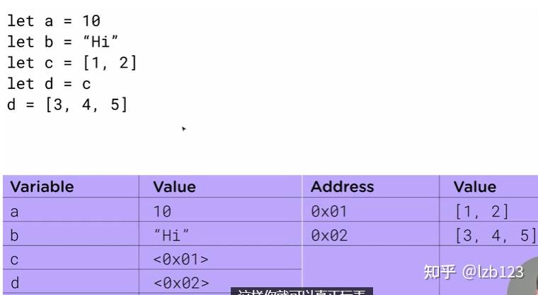 Reference vs Value - 知乎