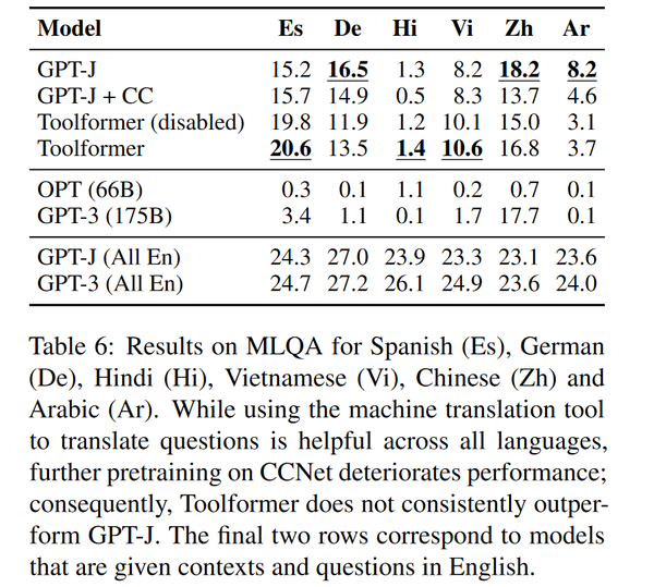 Toolformer: 语言模型可以教会自己使用工具 - 知乎