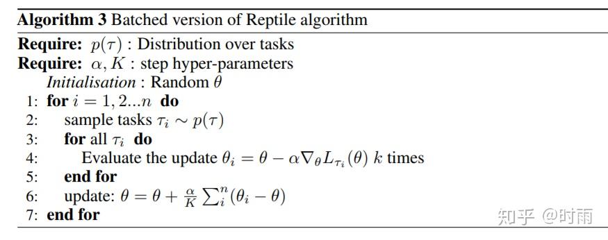 Meta-Learning(1)---从MAML到Reptile - 知乎
