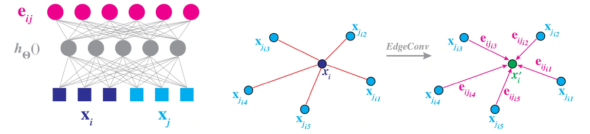 动态图边卷积网络DGCNN(EdgeConv) - 知乎